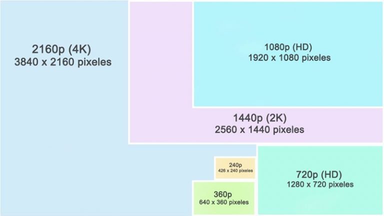 Cómo subir un vídeo a YouTube: formato de vídeo y música – IV - Pedales ...